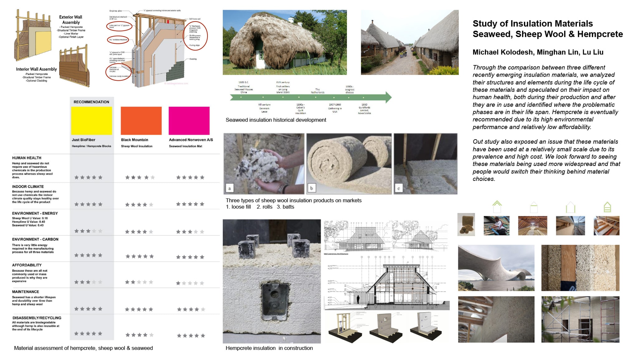 Study of Insulation Materials Seaweed, Sheep Wool, and Hempcrete ...