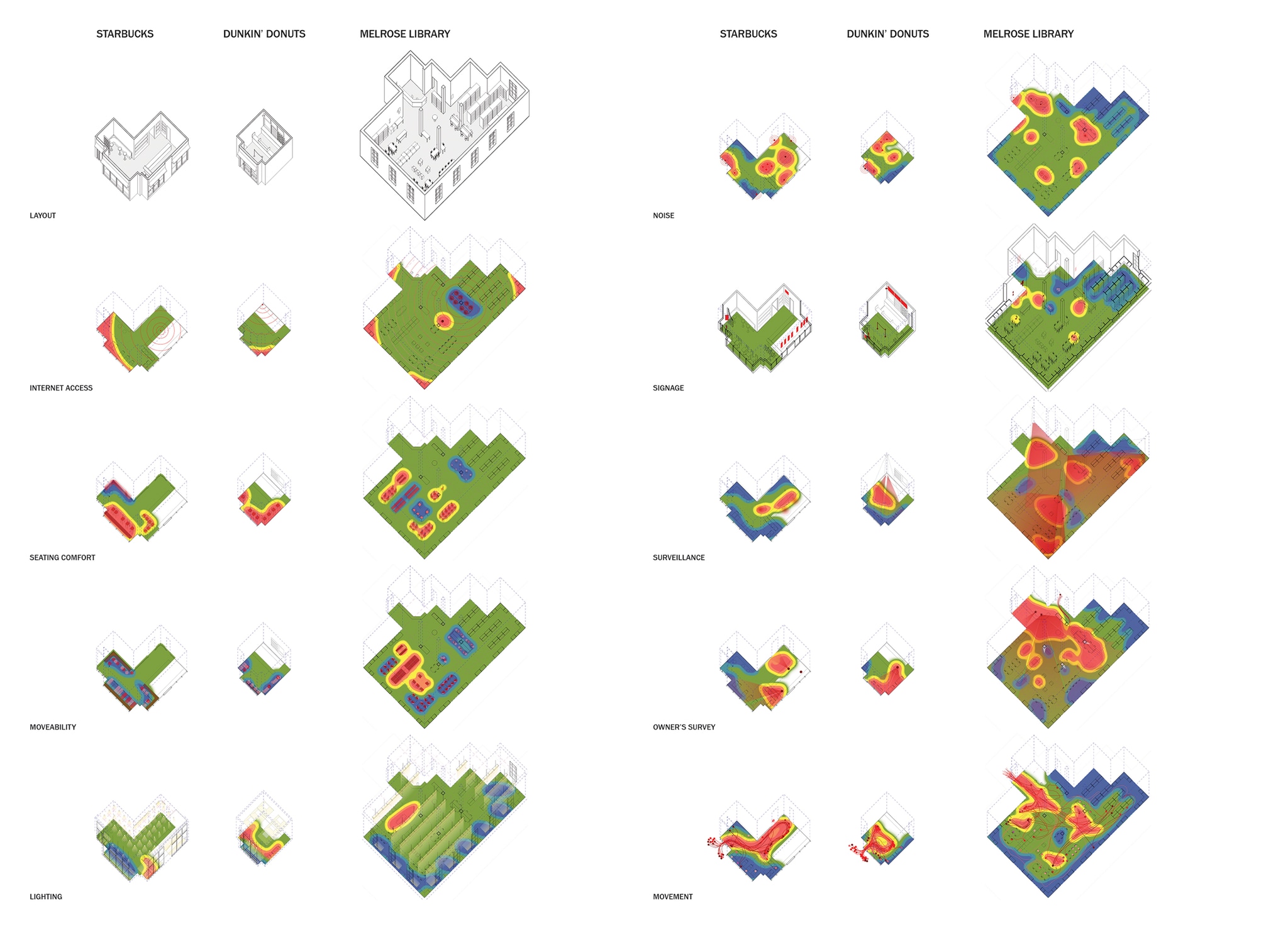 Distraction Maps - Columbia GSAPP