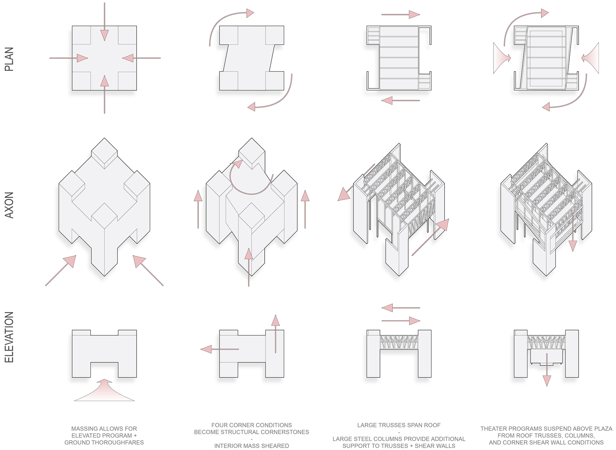 Axonometric Diagram - Columbia GSAPP