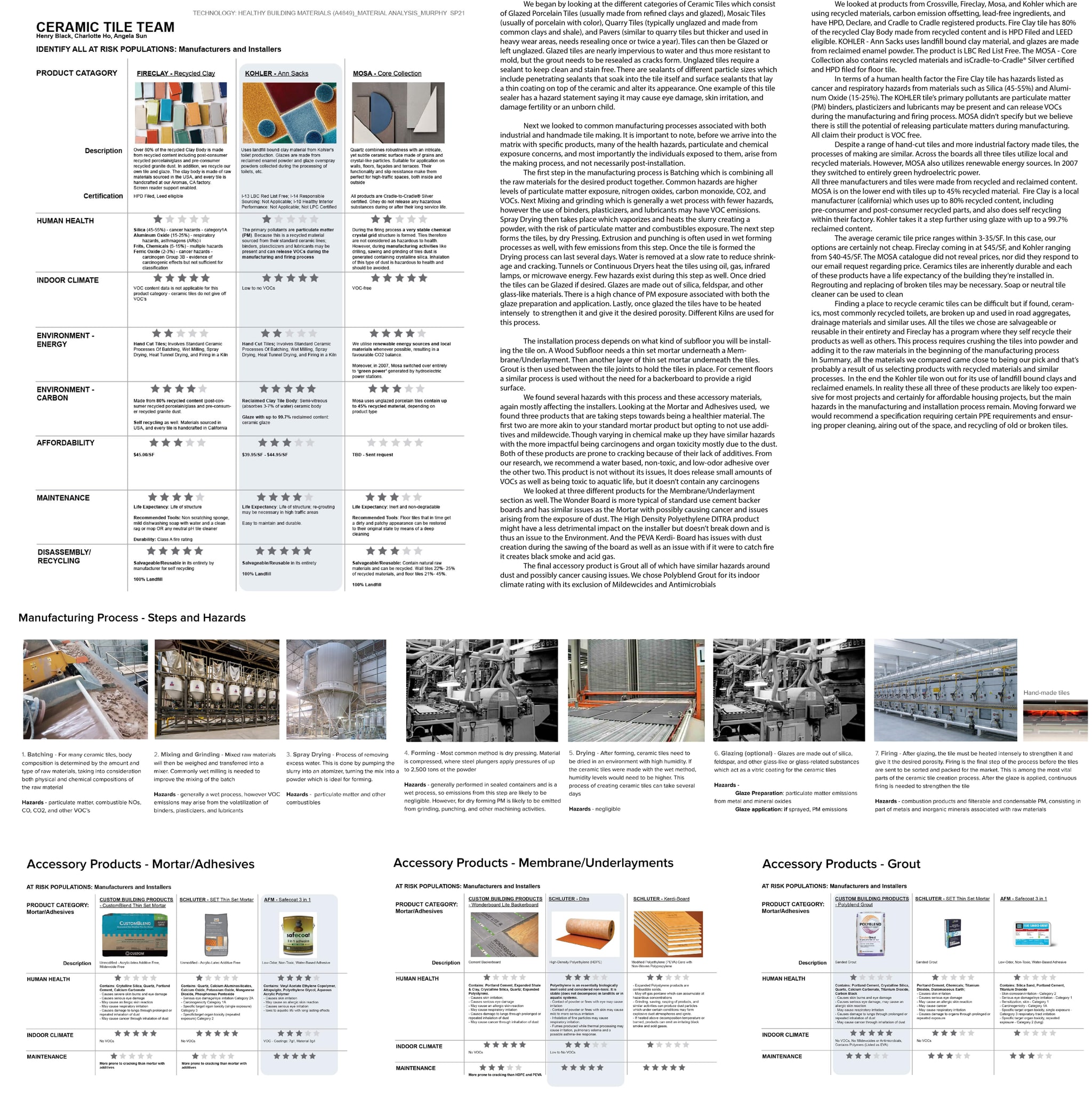 Ceramic Tile Team - Columbia GSAPP