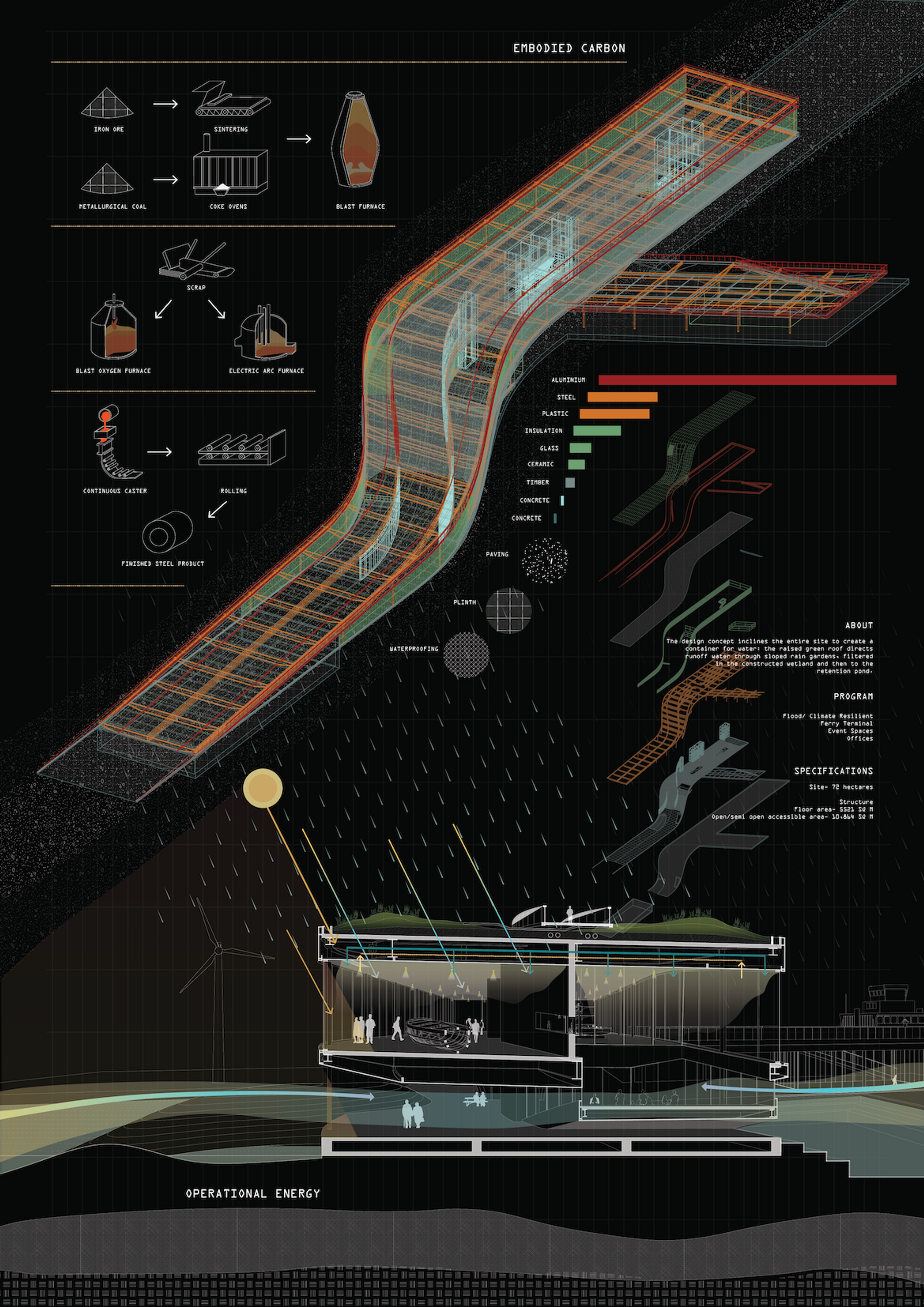 Embodied and Operation Carbon - Columbia GSAPP