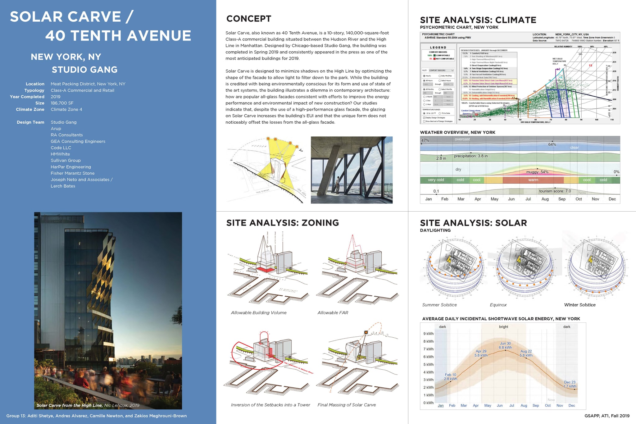 AT I, Environments in Architecture - Columbia GSAPP