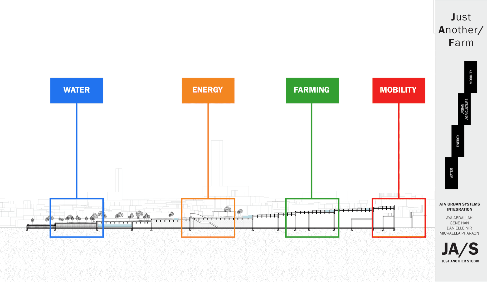 Just Another Farm - Columbia GSAPP