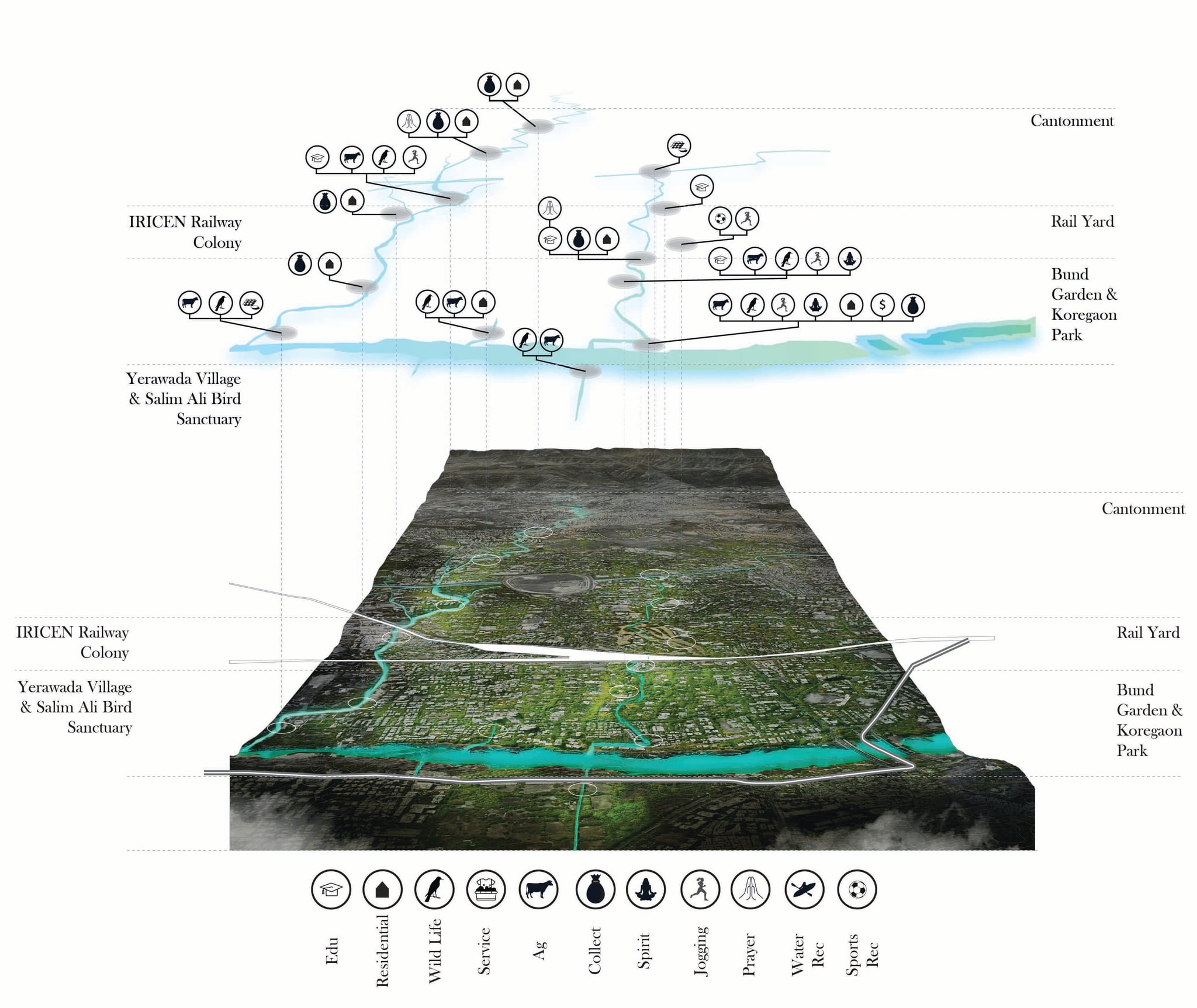 Nallah-Hood: Toward a Healthy Mula Mutha - Columbia GSAPP