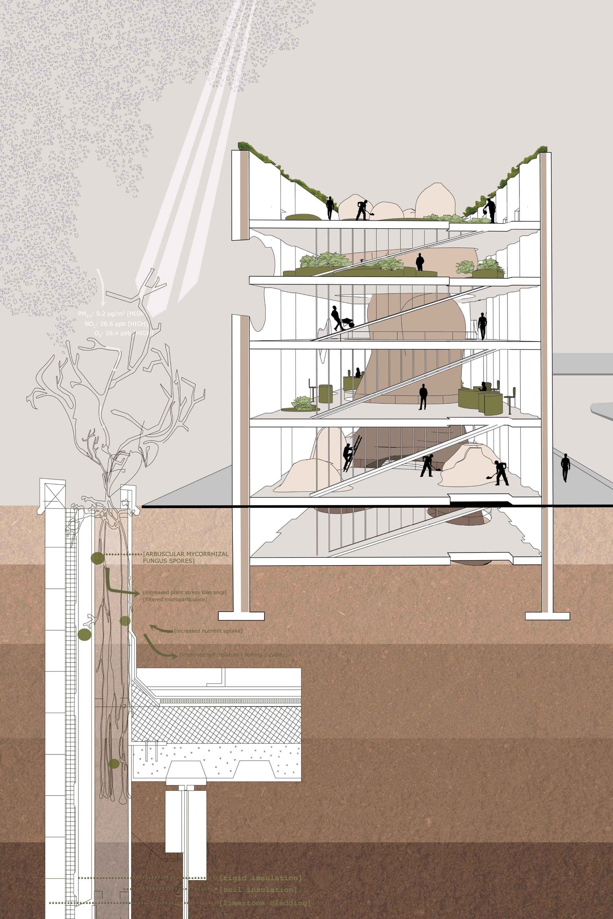 Soil Bank: Supporting Symbiosis Within the Urban Microbiome - Columbia ...