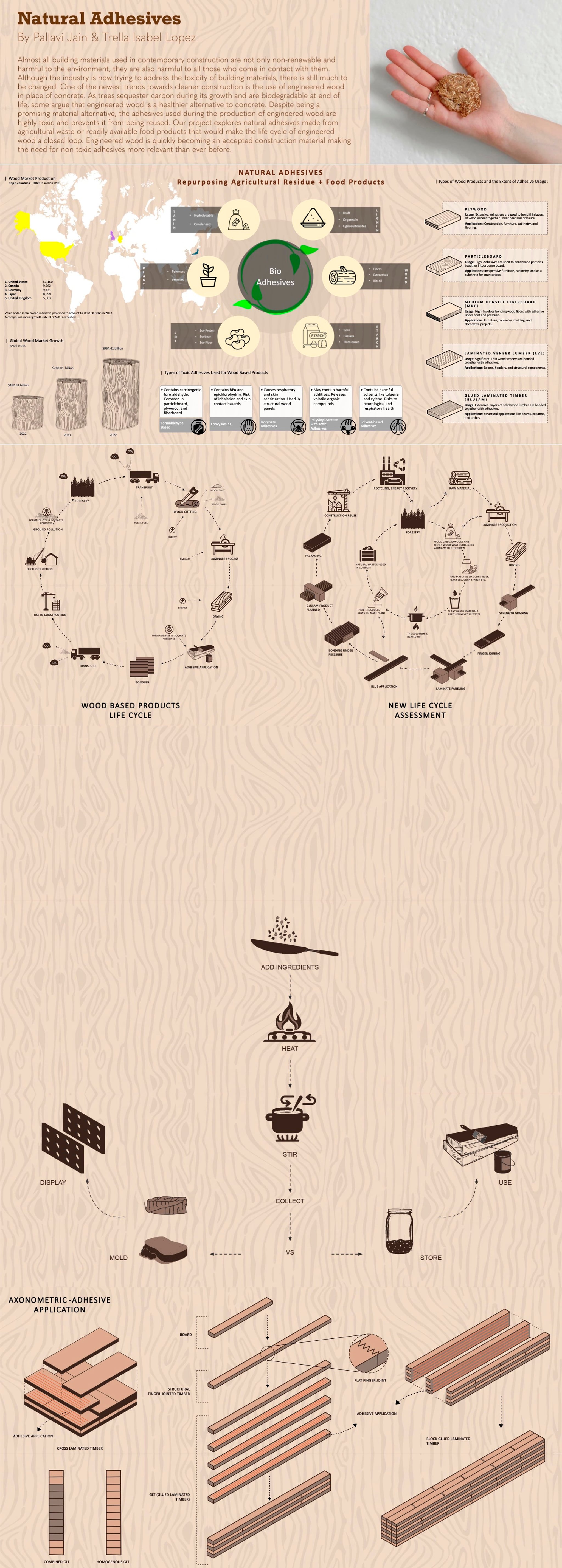 Student Works - Columbia GSAPP