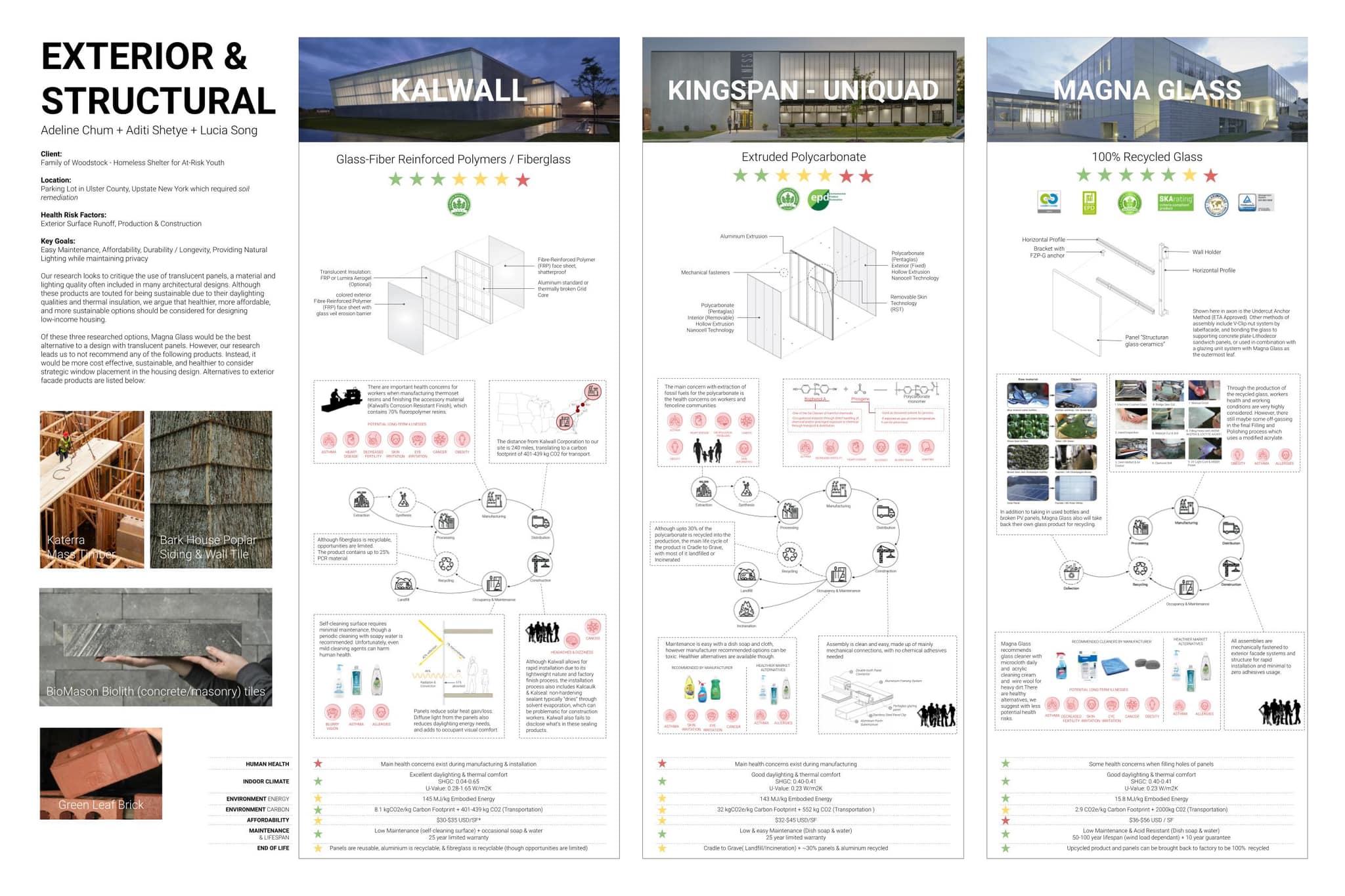 Exterior & Structural - Columbia GSAPP