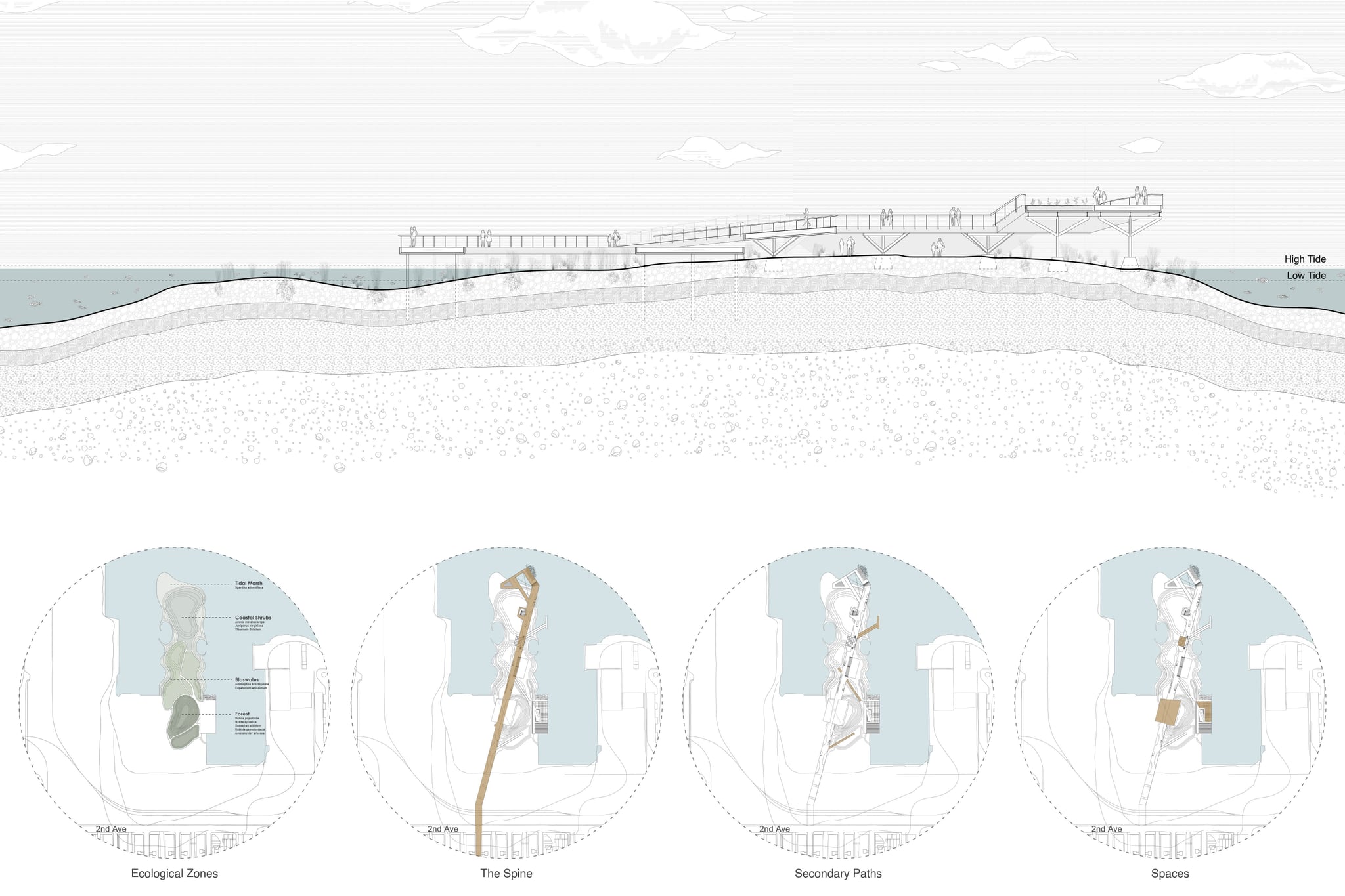 Flood.Farm.Flow - Columbia GSAPP