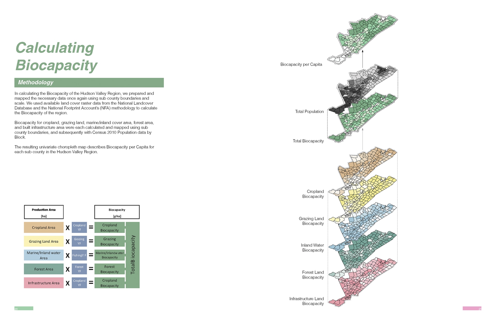 Calculating Biocapacity - Columbia GSAPP