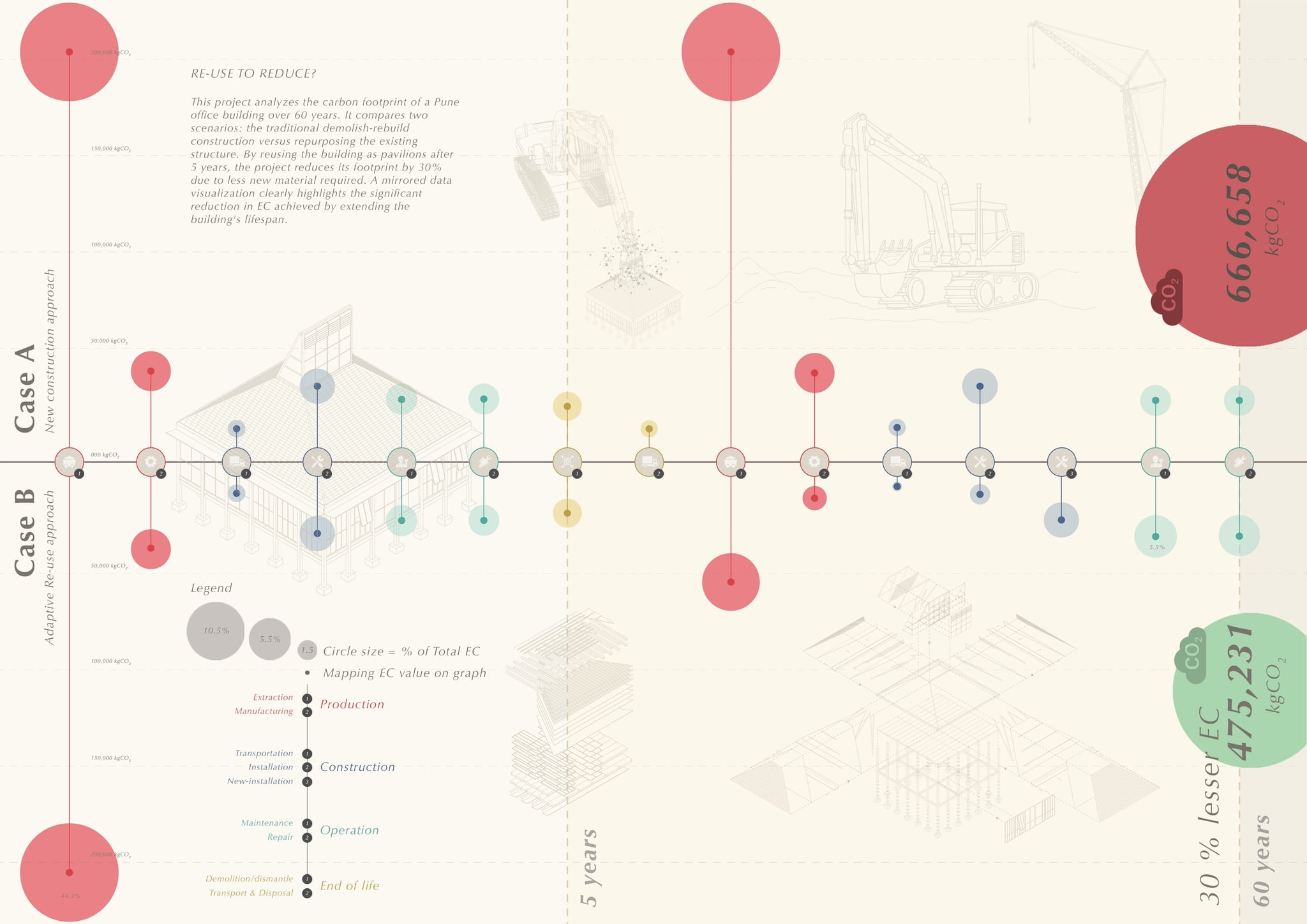 Embodied Carbon for Adaptive Reuse - Columbia GSAPP