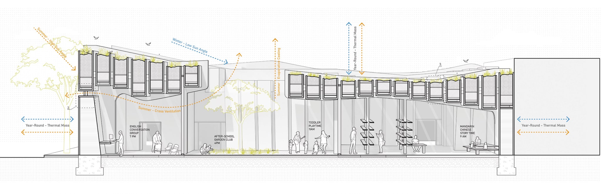 Public Library/Cooling Center - Columbia GSAPP