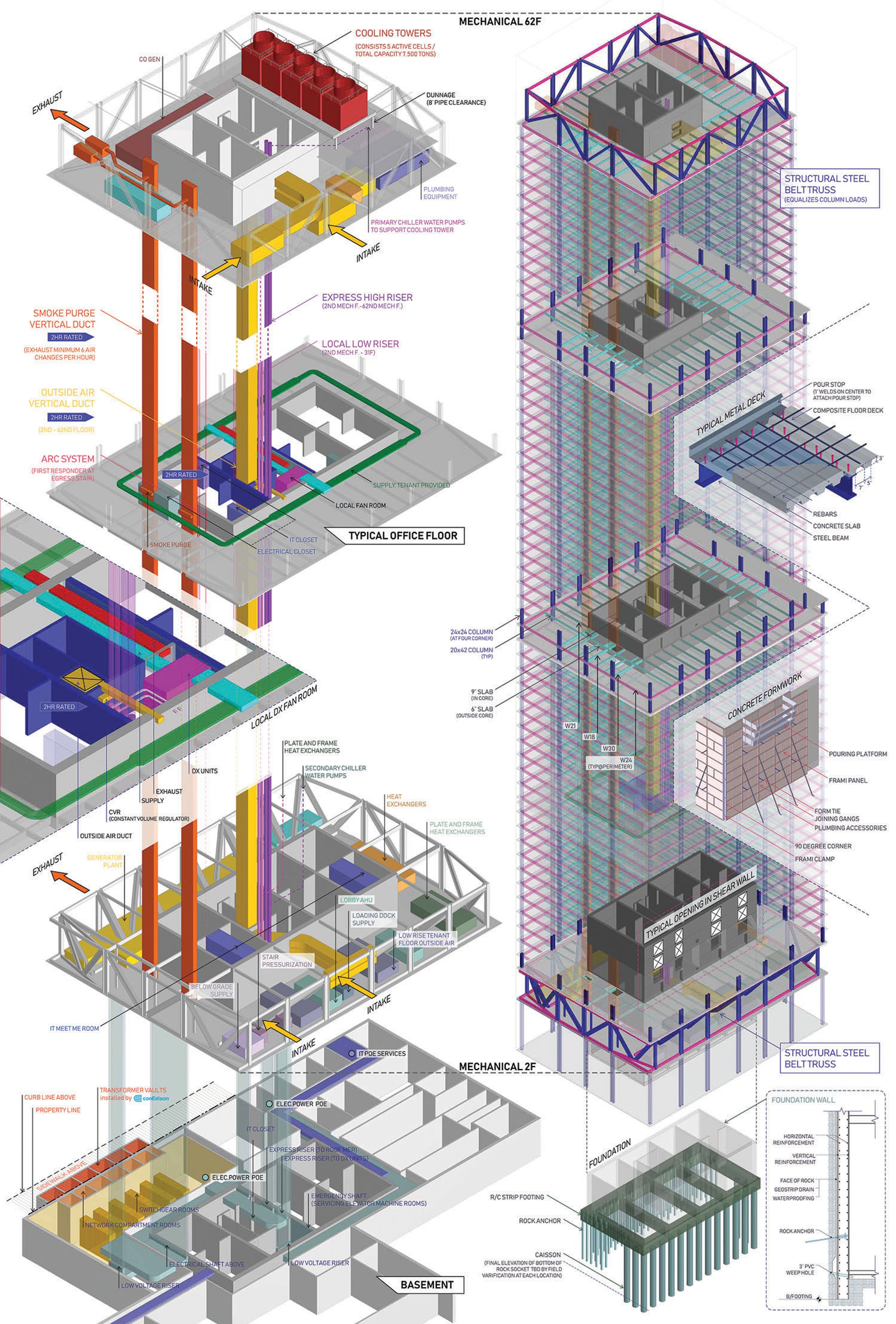 Building Systems Drawing - Columbia GSAPP