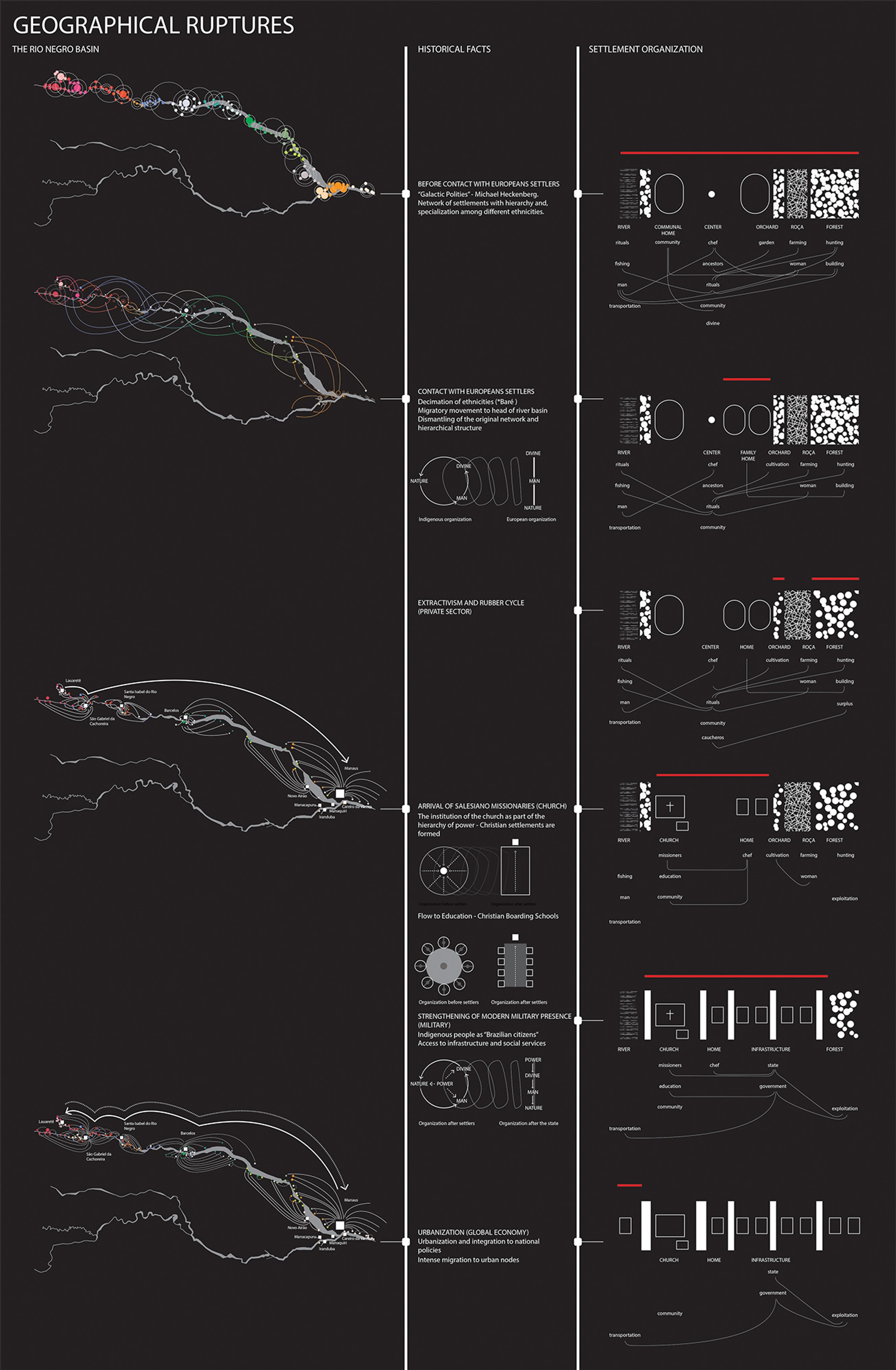 Geographical Rupture Drawing - Columbia GSAPP
